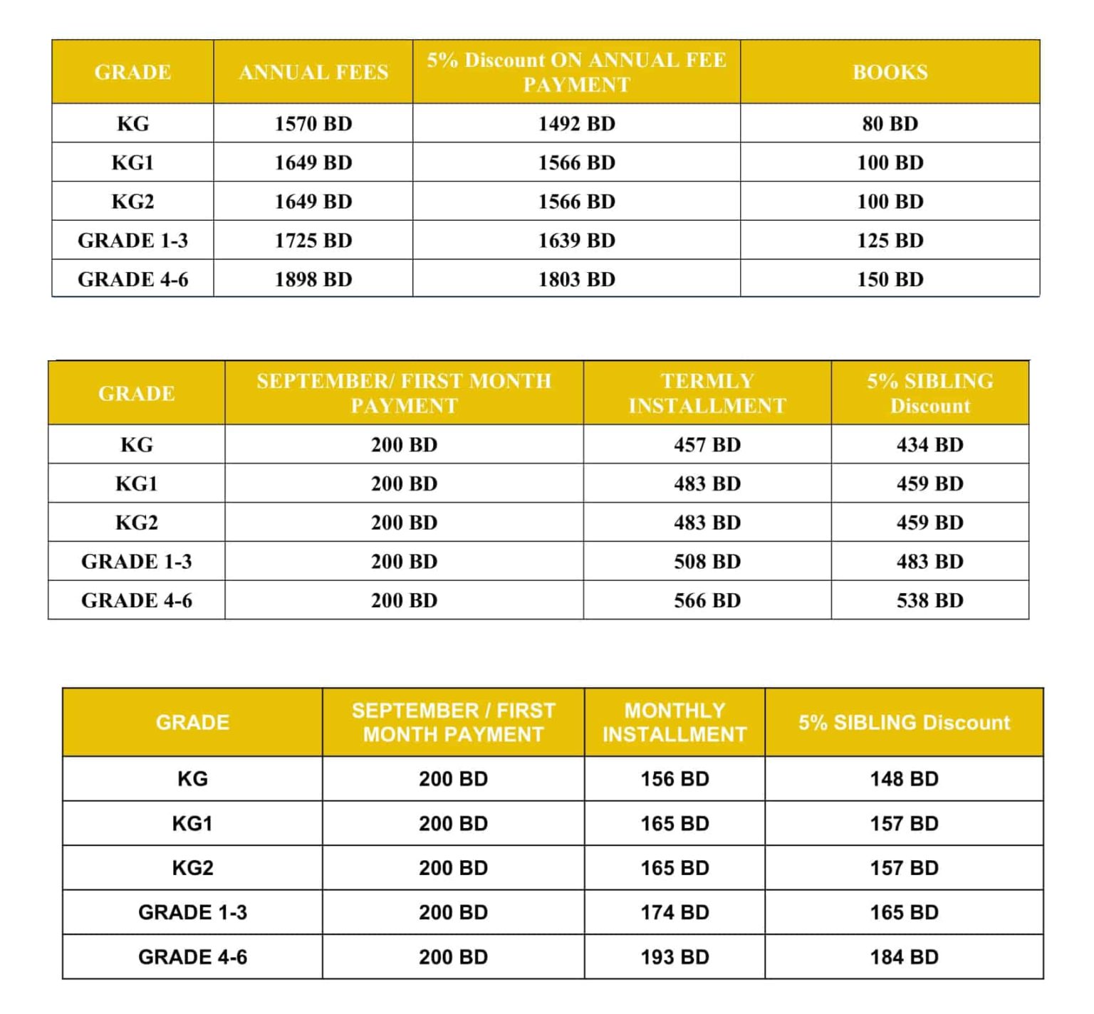 New Generation Private School Bahrain - Fees - Bahrain Schools Guide